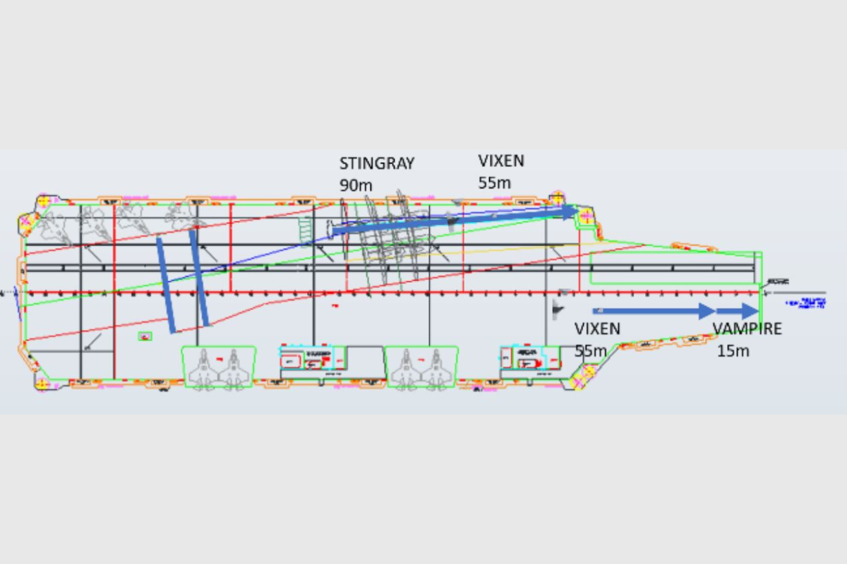 Project Ark Royal – Plans for angled decks and drones