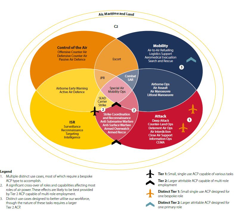 RAF looking at new ‘Autonomous Collaborative Platform’ drones