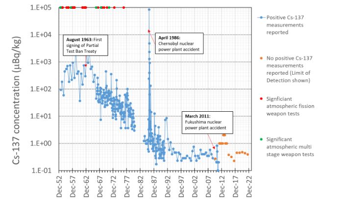 Is pre-nuclear steel behind WWII ship targeting?