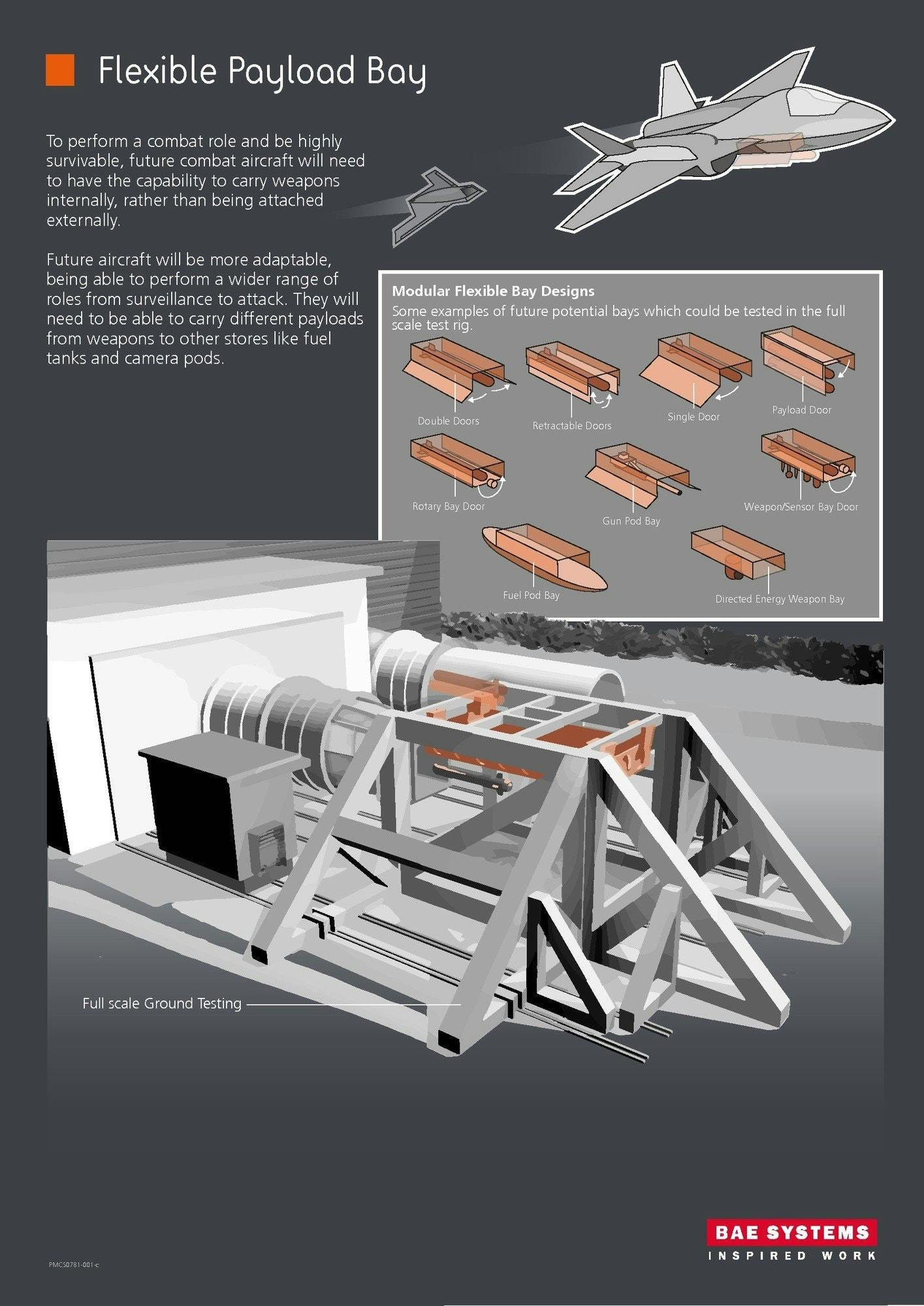 BAE testing of aircraft flexible payload bay is complete