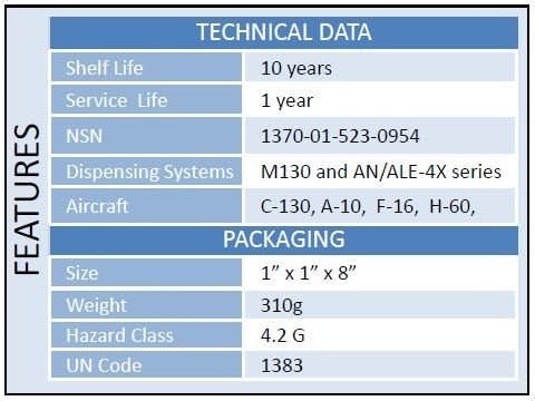 UK purchases MJU-64/B decoy flares