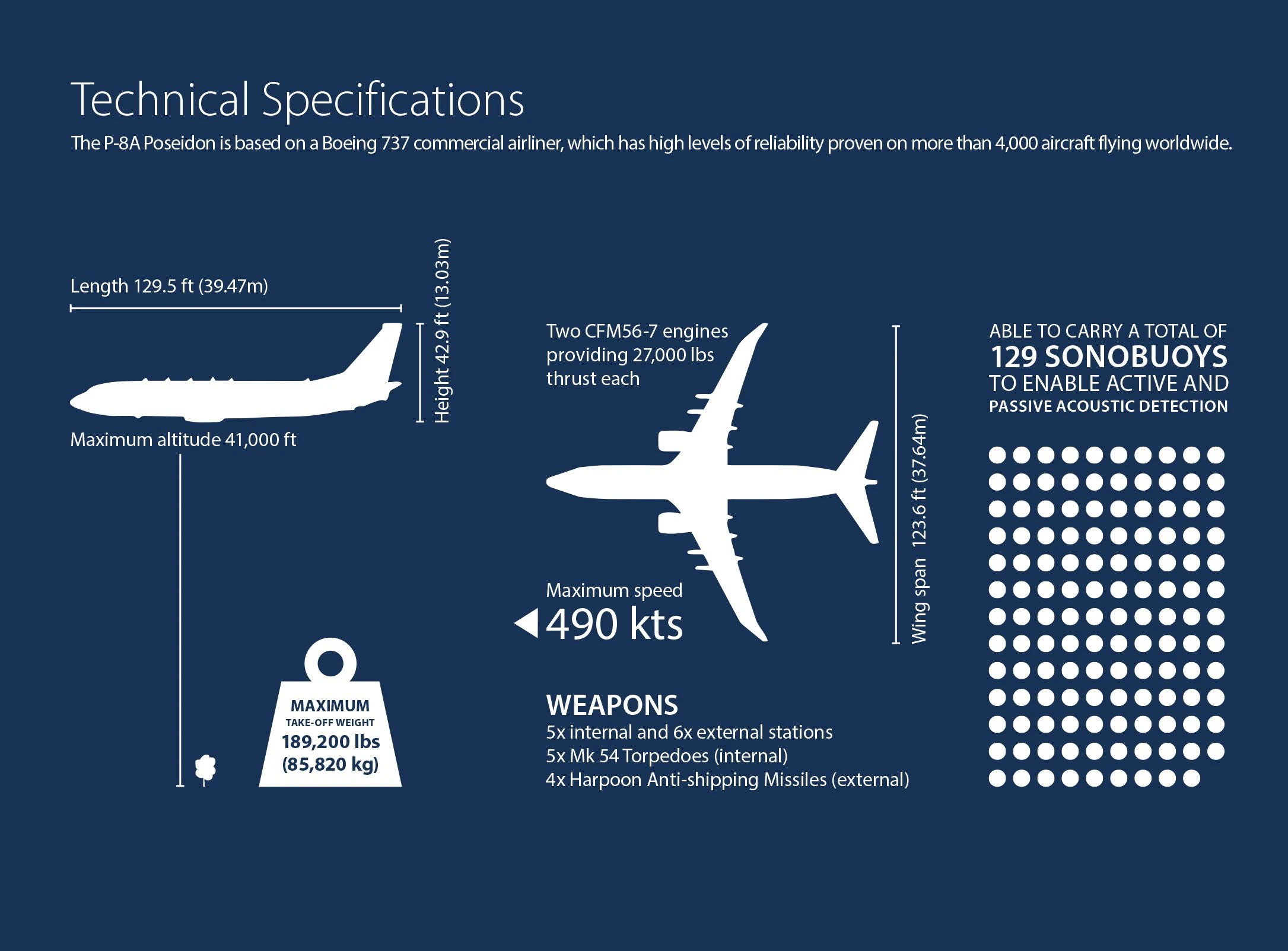 A look at the P-8 Poseidon, Britain's new submarine hunter