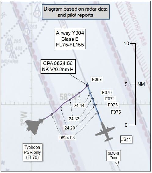 Typhoon jet misses passenger plane by just under 250ft